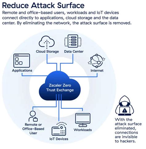 Minimizing Your Companys Attack Surface Is Key To Cyber