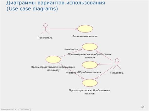 Построение uml модели системы диаграмма вариантов использования 91 фото