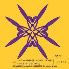 Curve Parametriche Parametric Curves Bee Honey Bees Bees