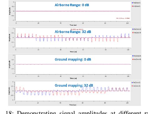 Figure 1 From Multi Task Learning Approach For Modulation And Wireless Signal Classification For