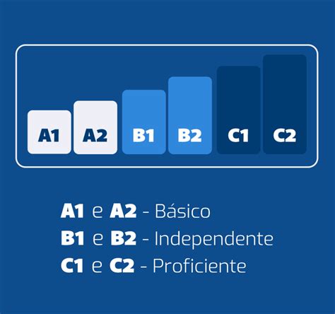 Nível de inglês conheça os 6 níveis e como descobrir o seu