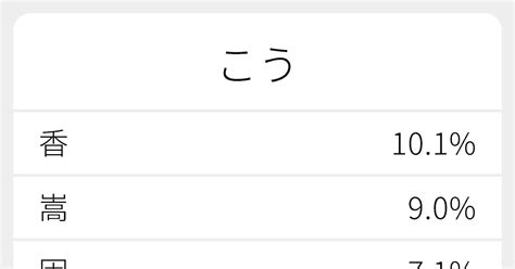 こうのいろいろな漢字の書き方と例文ふりがな文庫