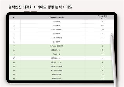 문구류 전문기업 검색엔진 마케팅 사례 한미르 수출바우처 우수수행기관