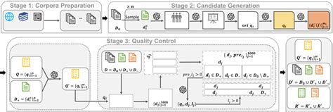 논문 리뷰 Air Bench Automated Heterogeneous Information Retrieval Benchmark