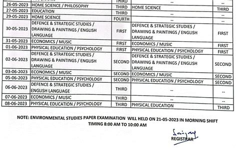{out} rajju bhaiya university ba bsc bcom time table 2024 pdf asu prsu allahabad state
