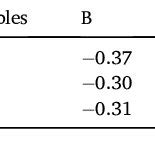Stepwise Logistic Regression Analysis Of The Relationship Between
