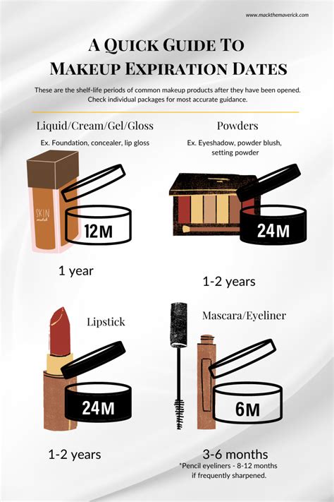 The Shelf Life Of Makeup Understanding Expiration Dates And Safety Explore Beautiful Makeup