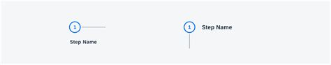 Step Progress Indicator Sap Fiori For Android Design Guidelines