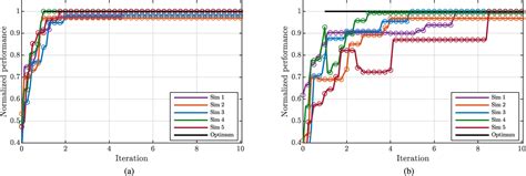Figure 1 From Efficient Spectrum Spatial Reuse Approach Based On Gibbs Sampling For Ultra Dense