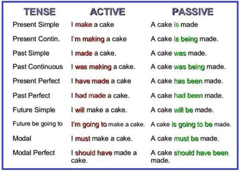 Modal Verbs In Passive Voice Exercises Rbvil Modal Verbs In Passive Voice Exercises Rbvil