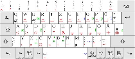 Why The Keyboard Layout Is Qwerty Keymou
