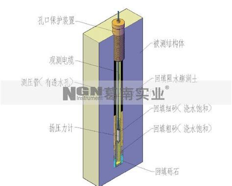 振弦式扬压力计智能 南京葛南实业有限公司