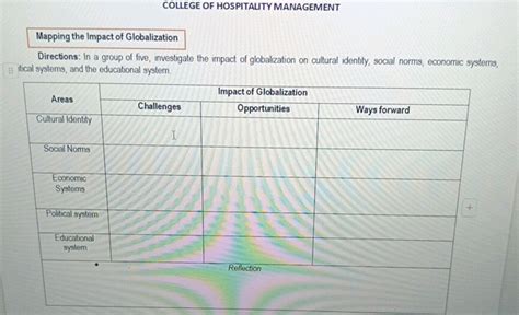 COLLEGE OF HOSPITALITY MANAGEMENT Mapping The StudyX