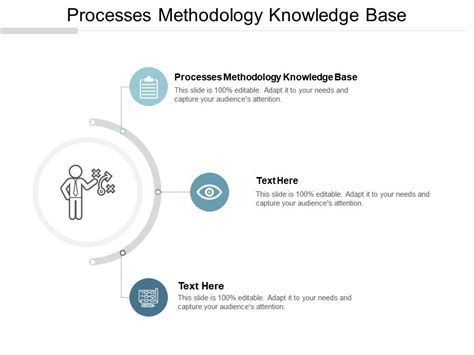 Processes Methodology Knowledge Base Ppt Powerpoint Presentation