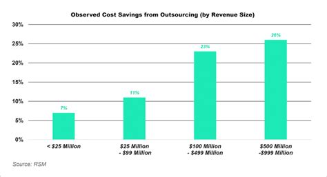 Why Companies Choose To Outsource Work Key Benefits Explained