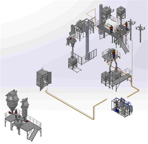 Major Minor Micro Filling Process