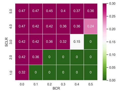 Data Extrapolation Framework For Risk Assessment Of Defi Lending Platforms By Yaron Velner B