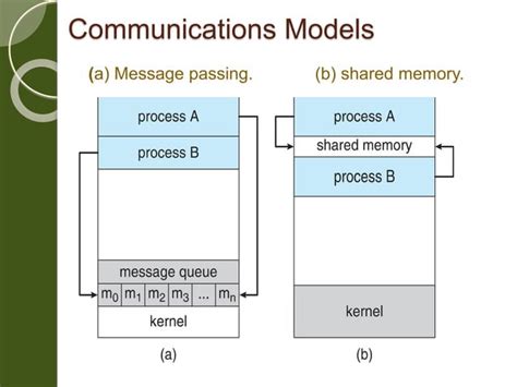 OS Unit II Ch Process And CPU Scheduling PPT OS Unit II Ch Process And CPU Scheduling PPT