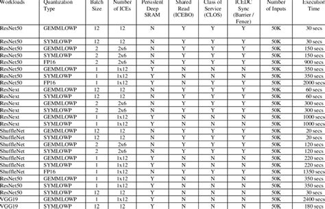 Ai Workloads And Configurations Download Scientific Diagram