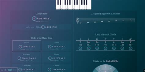 Music Theory Cheat Sheet Keys Scales Chords Notes And Intervals