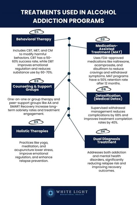 Alcohol Addiction Programs Definition Types Treatments Cost