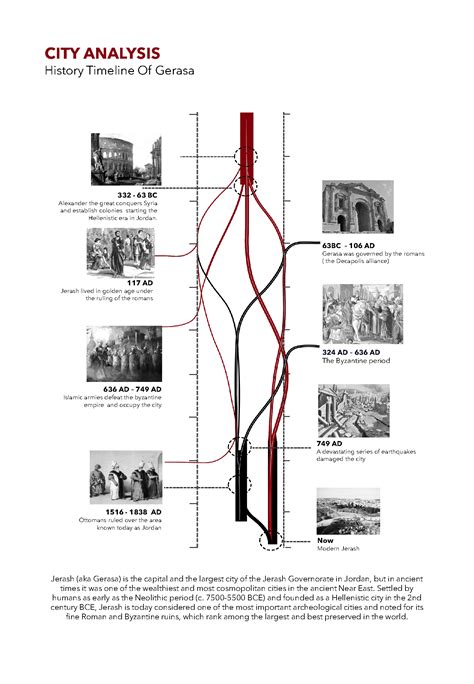 Site Analysis Behance