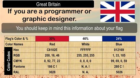 Great Britain Flag Color Coding For Graphics Designers Rsoftjunction