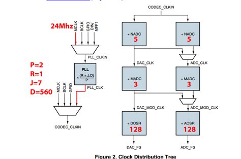 Linuxtlv320aic3254evm K Using Tlv320aic3254 Evaluation Board In I2s