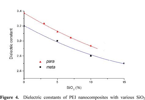 Figure 1 From The Effects Of Chemical Structure On The Dielectric