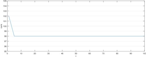 figure 3 from an efficient algorithm for sliding window based