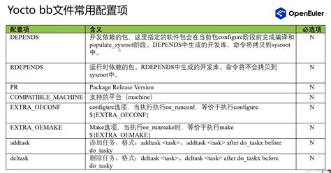 Openeuler Yocto 技术分享第四期：自定义增加软件包支持 2021 12 16openeuler添加包流程 Csdn博客