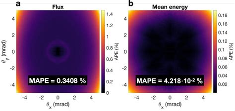 Image Subtraction Plots Comparing Parameters Between An Lcs X Ray Download Scientific Diagram