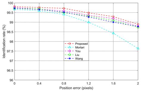 a voting based star identification algorithm using a partitioned star