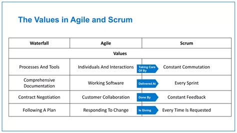 Agile Modeling Scrum Development Pptx