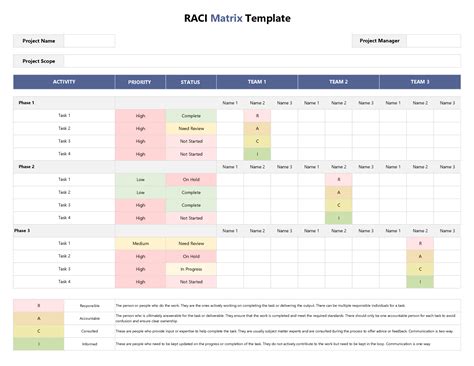 Raci Matrix Template Task And Responsibility Chart Wordlayouts