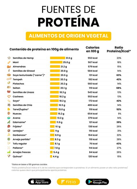 45 Alimentos Ricos En Proteínas Que No Te Pueden Faltar☄️ Explore Tudo