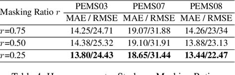 Table 4 From Spatio Temporal Decoupled Masked Pre Training For Traffic Forecasting Semantic