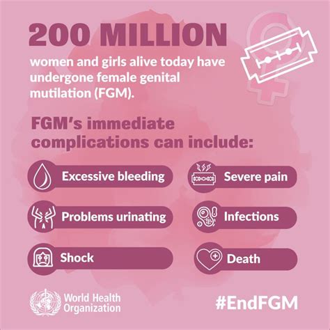 Annabelle Ford On Linkedin Endfgm