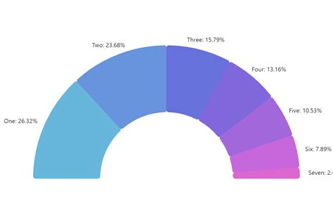 Half Circle Chart Excel At Petra Webster Blog