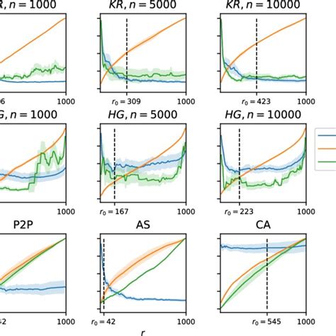Different Ways Of Comparing Non Backtracking Eigenvalues We Compare