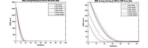 Convergence Speed Of Flann Pso Download Scientific Diagram
