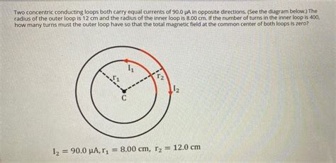 solved two concentric conducting loops both carry equal