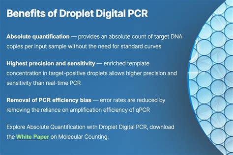 Canvio Sdn Bhd On Linkedin Biorad Ddpcr Qx600 Publications