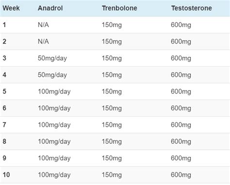 Trenbolone Cycle Guide Stacks And Dosages For Bulking And Cutting Inside Bodybuilding