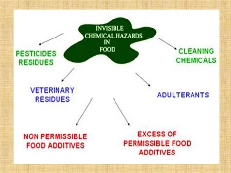 Haccp And Gmp In Project Planning Pptx