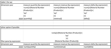 solved how to filter a dimension field in a filter pane qlik