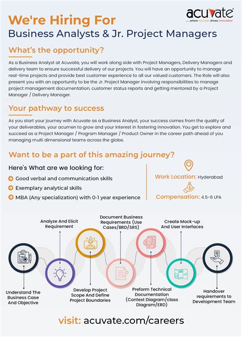 Madhavi Mamidanna On Linkedin Hiring Mba Businessanalyst