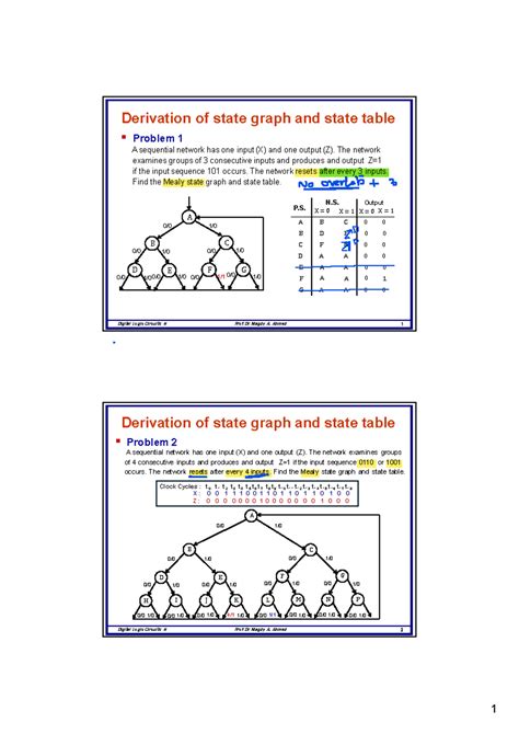 Logic Circuits Ii L4 Csed Digital Logic Circuits Ii Prof Magdy A