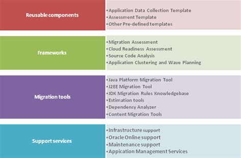 java modernization