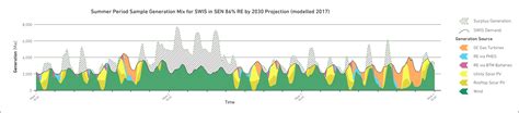 Macos What Methods Exist To Make Composite Charts In Excel Combining